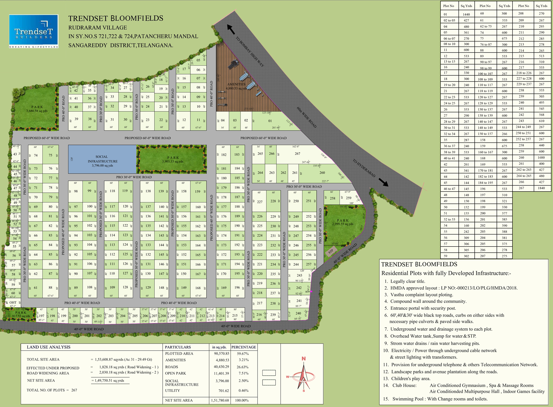 Welcome to Trendset Builders